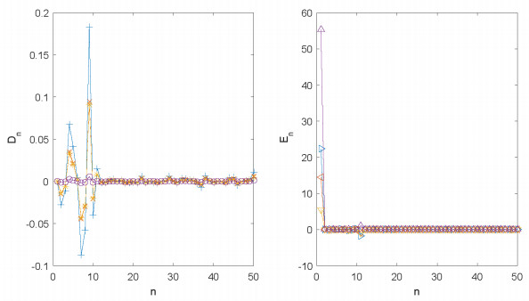 On The Strong Convergence Of A Projection Based Algorithm In Hilbert Spaces