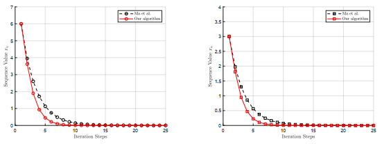 An Inertial Shrinking Projection Algorithm For Split Common Fixed Point Problems