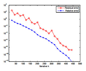 FINITE ITERATIVE (R, S)-CONJUGATE SOLUTIONS OF THE GENERALIZED COMPLEX COUPLED SYLVESTER ...
