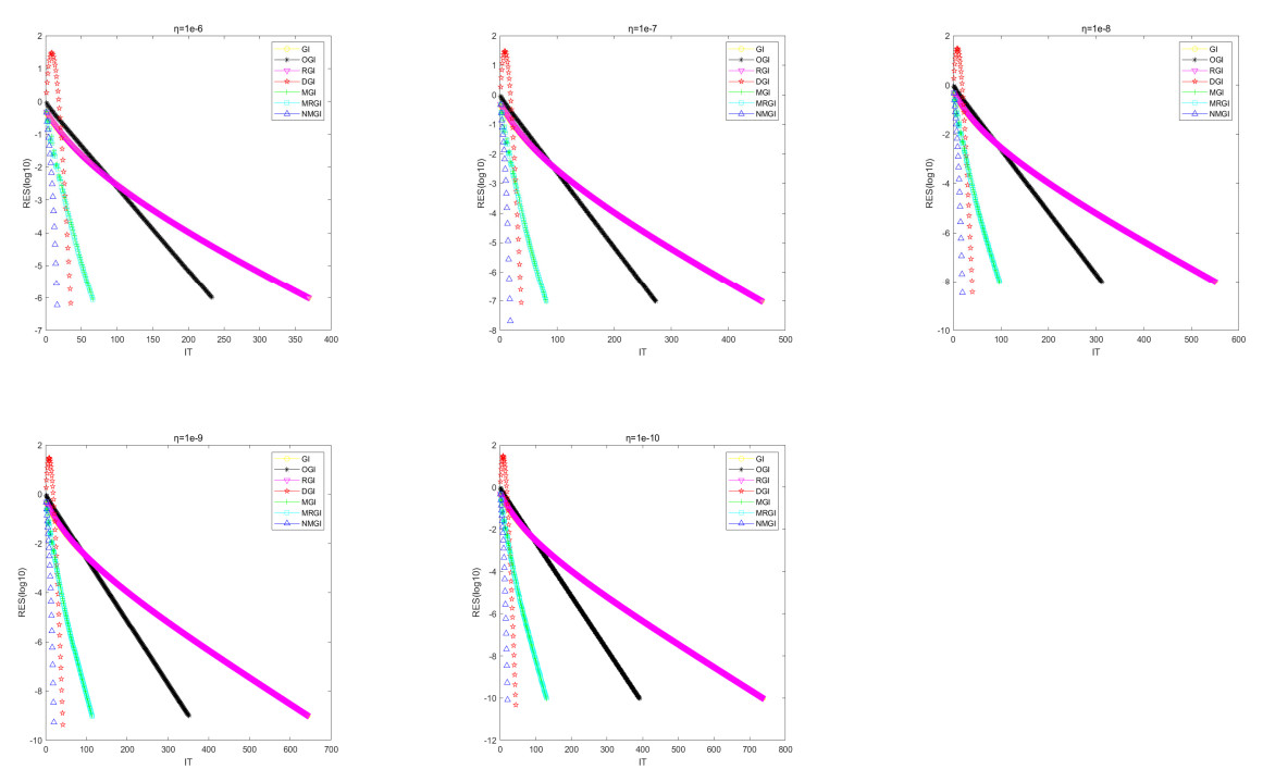 DIAGONAL AND NEW MODIFIED GRADIENT-BASED ITERATIVE ALGORITHMS FOR ...