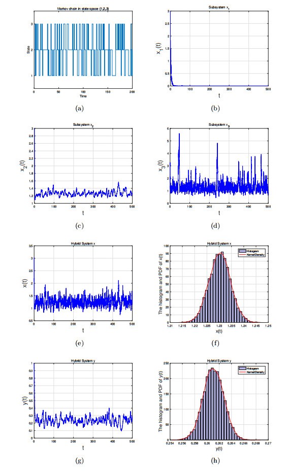 STOCHASTIC ANALYSIS OF A GENERAL HOLLING TYPE PREDATOR-PREY MODEL WITH ...