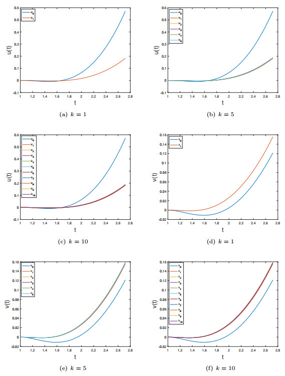 EXISTENCE OF SOLUTIONS FOR A COUPLED SYSTEM OF CAPUTO-HADAMARD ...